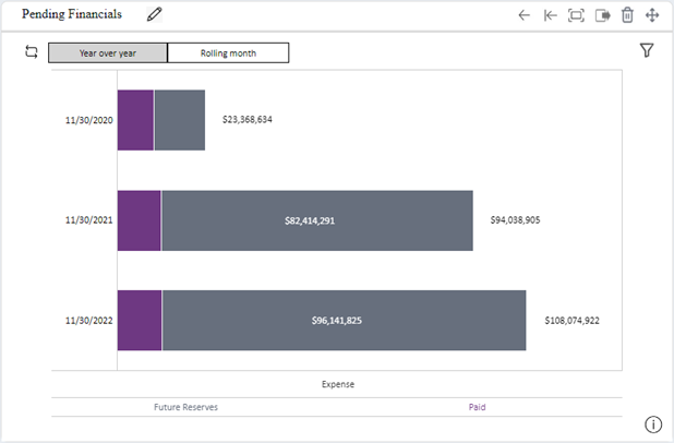Casualty Dashboard Widgets